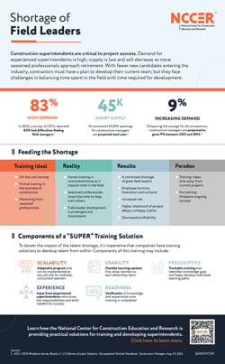 Infographic: Shortage of Field Leaders